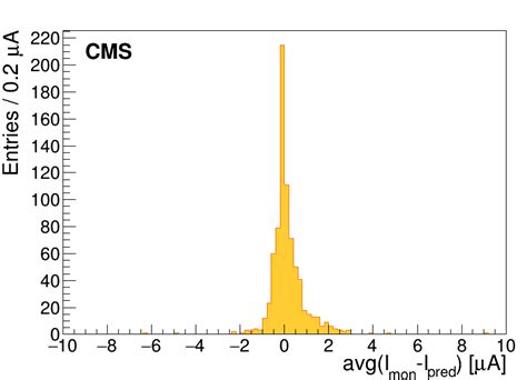 Machine Learning Based Tool For Cms Rpc Currents Quality Monitoring Cern Document Server