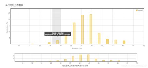 【leetcode总结】 1221 分割平衡字符串 Python正则 L 和 R 字符的数量是相同的。 Csdn博客
