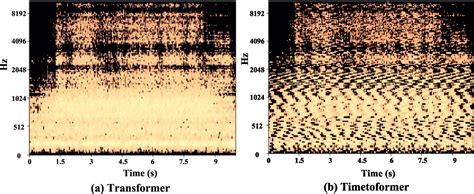 Figure 7 From Transformer And Graph Convolution Based Unsupervised