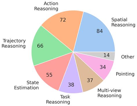 论文笔记（七十三）gemini Robotics Bringing Ai Into The Physical World物理 Vlm评测集