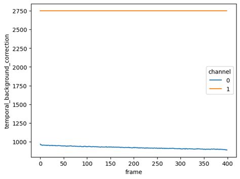 1 Single Molecule Data Analysis — Papylio 0 7 Post29 Documentation