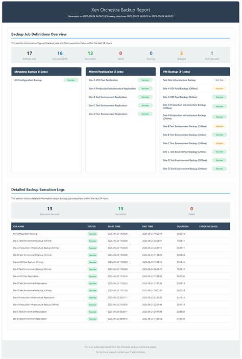 Powershell Script For Backup Summary Reports Xcp Ng And Xo Forum