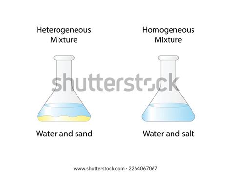 Heterogeneous Mixture Composition Mixture Not Uniform Stock Vector Royalty Free 2264067067