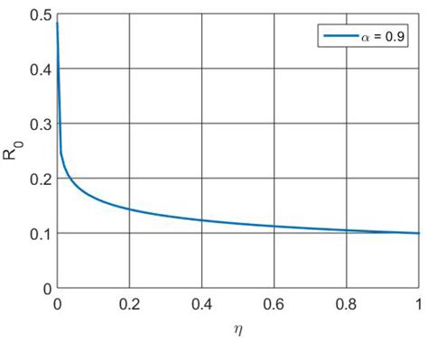 Fractional Optimal Control Model And Bifurcation Analysis Of Human Syncytial Respiratory Virus