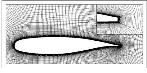figure 11 from development of a boundary layer parameters