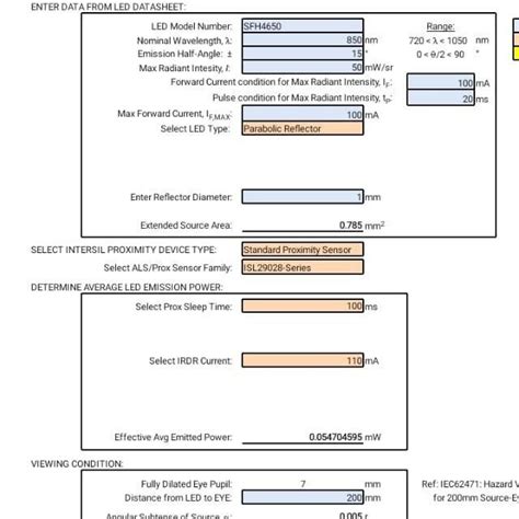 1 Data From Led Data Sheet Download Scientific Diagram