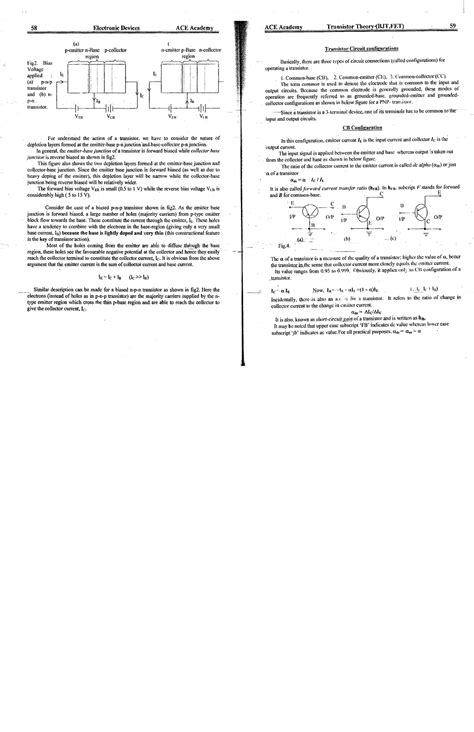 ACE Academy Electronic Devices 18 Electronic Devices And Circuits Studocu
