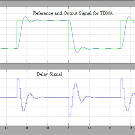 Simulation Block Diagram Of Ncs Download Scientific Diagram