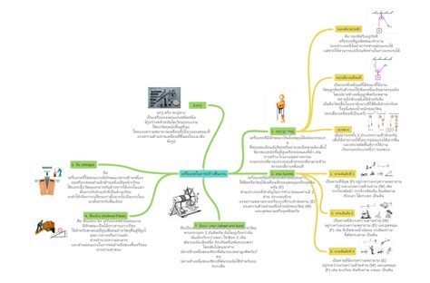 เครื่องกลในการสร้างชิ้นงาน Image คือ เครื่องกลที่มีลักษณะเป็นล้อหมุนได้ค…