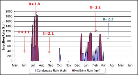 Data From A Step Rate Injection Test At Awi 11 5 Shows The Increase Of Download Scientific