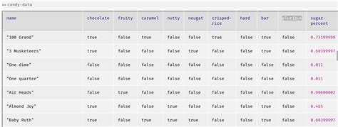 Coursescs101 202203week3 Computer Science Vassar College