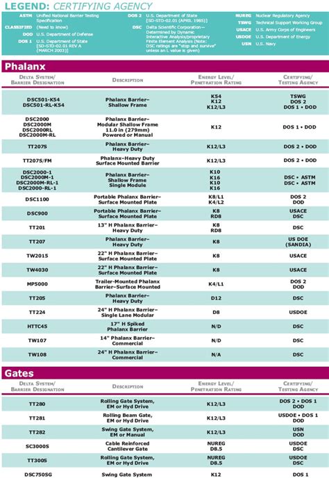 52 델타 로드블럭dsc2000 K12 인증 Road Blocker 테러방지시스템유압식 테러방지 바리케이드 마노기술주 취급폼목 소개