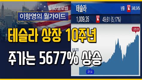 이항영의 월가이드 테슬라 상장 10주년 주가는 5677 상승 머니투데이방송 증시 증권 Youtube