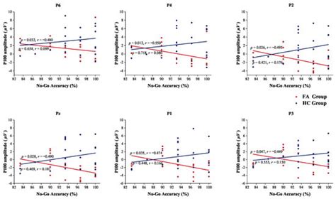 Biosensors Special Issue Artificial Intelligence Ai And Machine Learning Ml In