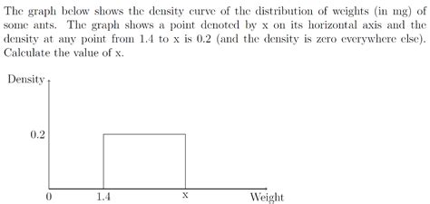 Solved The Graph Below Shows The Density Curve Of The Chegg Com