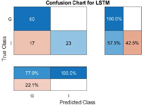 Figure 11 From Machine Learning Based Islanding Identification Scheme