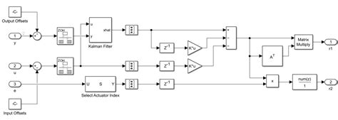 detect attack in cyber physical systems using dynamic watermarking