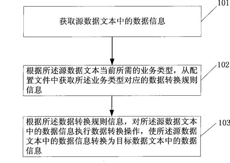 data conversion method device thereof and data processing system eureka patsnap