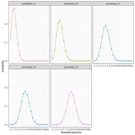 The Binomial Distribution Explanation Examples