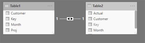 solved trouble with calculated column microsoft fabric community