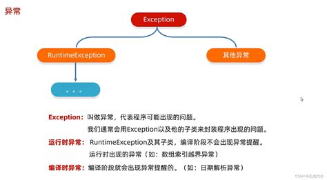 Java异常处理详解:结构、实例与处理策略 Csdn博客 Java异常处理详解:结构、实例与处理策略 Csdn博客