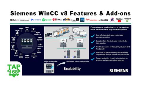 Siemens Wincc V8 Features And Add Ons P168 The Automation Blog