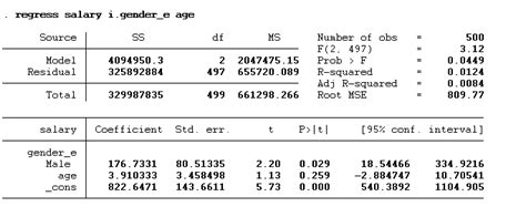 Categorical Variable Regression In Stata Part2 The Data Hall