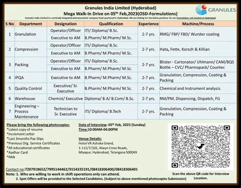 Granules India Limited Walk Ins On 5th Feb 2023 For Granulation Compression Packing