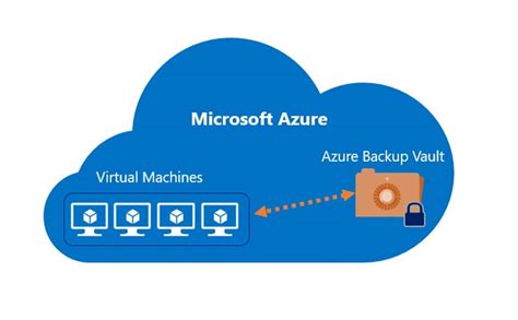 Azure Backup Of Iaas Vms Generally Available