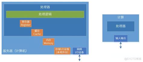 Gpu算力 单精度和半精度 Gpu算力对照表 Mob64ca1401b651的技术博客 51cto博客