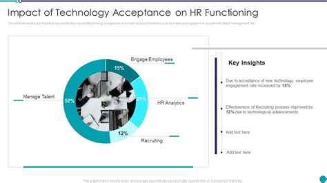 Automating Key Activities Of HR Manager Impact Of Technology Acceptance On HR Functioning Slides PDF