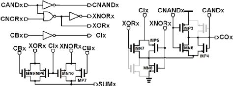Figure 5 From Sram Based Computation In Memory Architecture To Realize