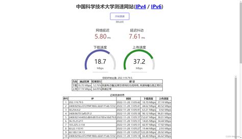 中科大测速网站中国科学技术大学测速网站 Csdn博客