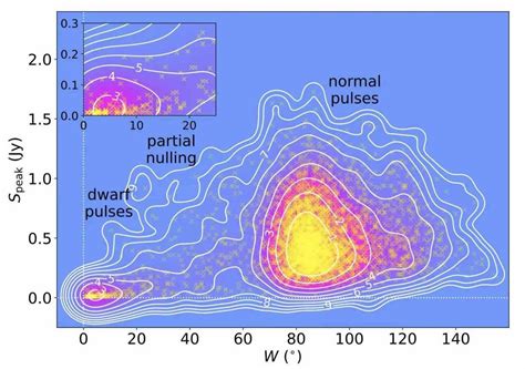 Mysterious Pulses Could Reveal Unknown Radiation And Plasma Properties