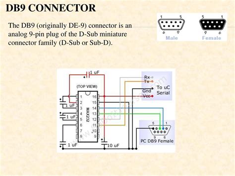 POWER THEFT INTIMATION SYSTEM Ppt Download