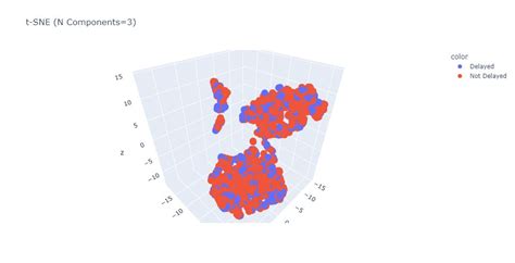 Utkarsh Saxena On Linkedin Machinelearning Modelinterpretability Datascience Explainableai