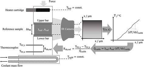 Scheme Calibration Procedure Download Scientific Diagram