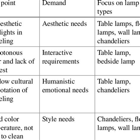 Analysis Of User Needs Download Scientific Diagram