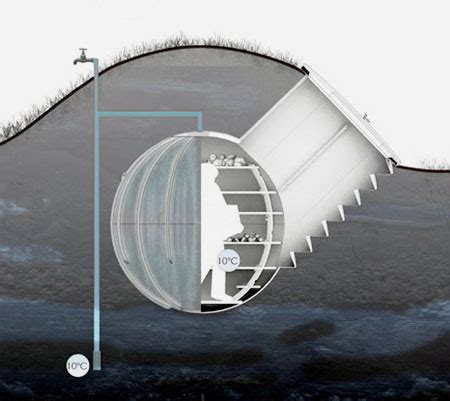 Underground Refrigerator