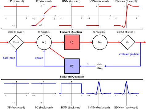 figure 1 from understanding neural network binarization with forward