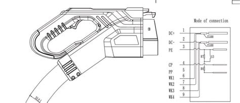 CCS Combo 1 Plug 125A 150A 200A TUV Yocar Evse