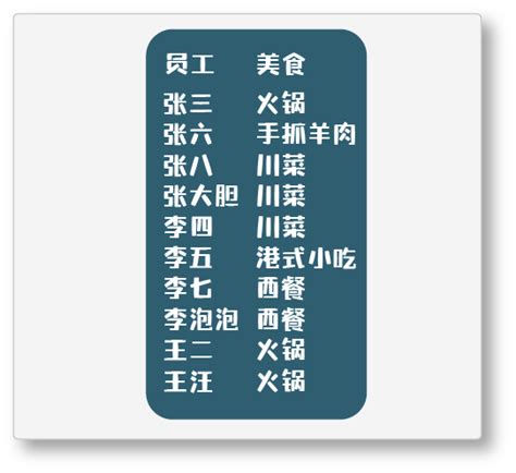【入门sql】搞不懂的group By，是因为你忽略了一句话group By 没理解 Csdn博客