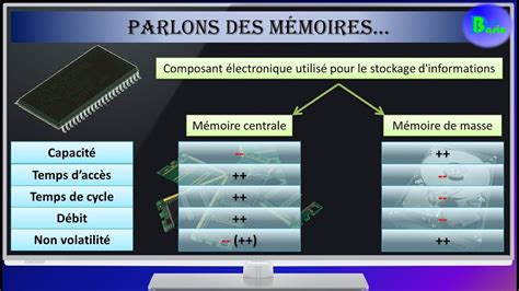 Les Mémoires Informatiques Part 1 Basicdev 4 Youtube