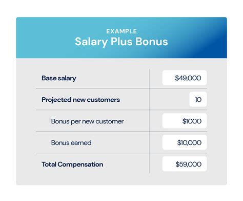 Inspiring Sales Compensation Plans 11 Examples