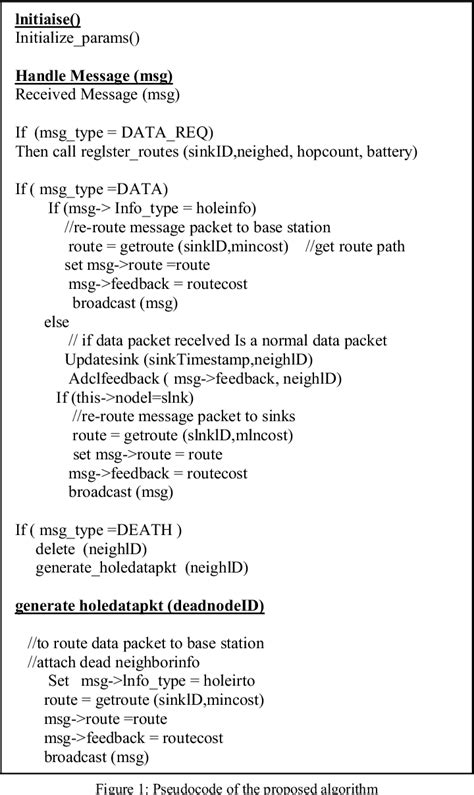 Figure 1 From Coverage And Routing Hole Detection In Cyber Physical
