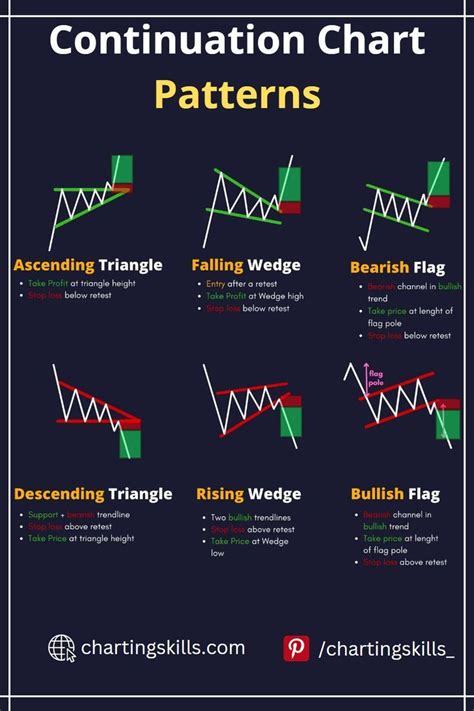 Chart Patterns Cheat Sheet For Technical Analysis Artofit