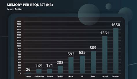 9 Framework Php Terbaik Untuk Developer Dalam Membuat Website