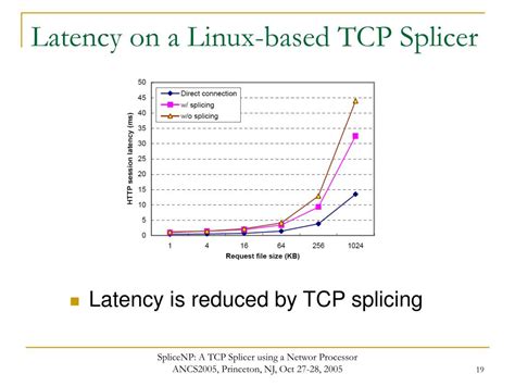Ppt Splicenp A Tcp Splicer Using A Network Processor Powerpoint Presentation Id523177