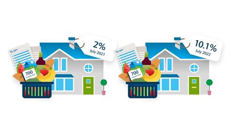 How Inflation Affects You Barclays