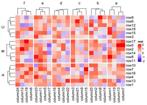 Chapter 2 A Single Heatmap Complexheatmap Complete Reference